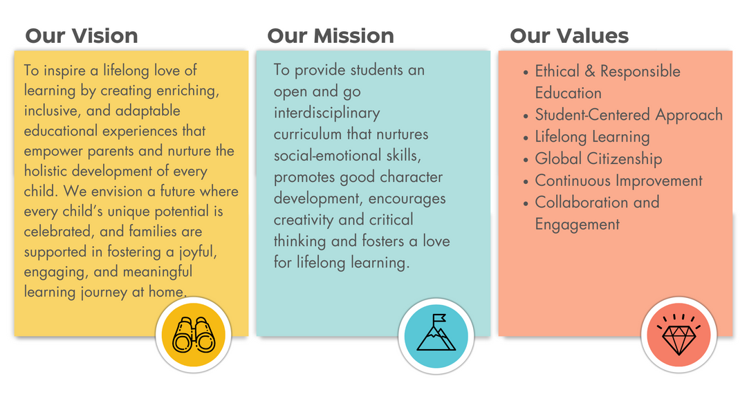 Interdisciplinary Supplemental Learning Curriculum – Brings Joy Learning